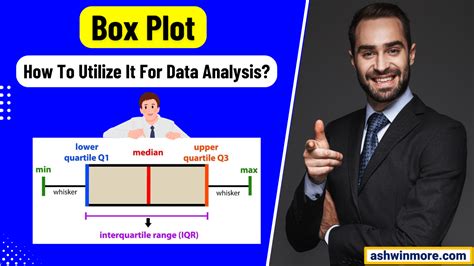Box Plot How To Utilize It For Data Analysis