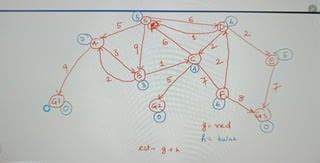 AI Assignment Pdf