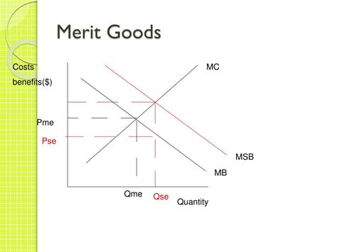 Ppt Merit And Demerit Goods Powerpoint Presentation Free Download