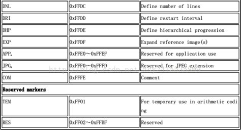 实验五 Jpeg原理分析及jpeg 解码器的调试jpeg中dc系数做差分 Csdn博客