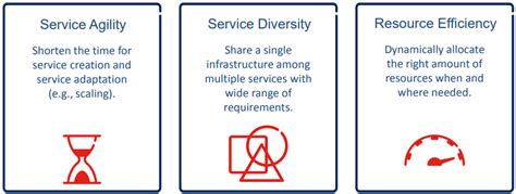 Network Slicing In G Moniem Tech