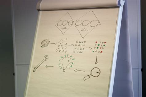 Unlock Success With Deloitte Enterprise Value Map Framework