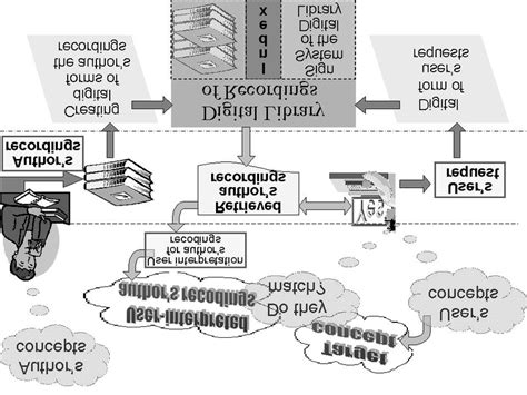 Concept Retrieval In Digital Libraries Of The Future Download Scientific Diagram
