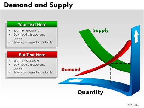 Demand And Supply Powerpoint Presentation Slides Powerpoint