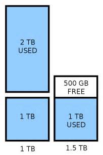 prairie rim tech expanding a filesystem with linux lvm