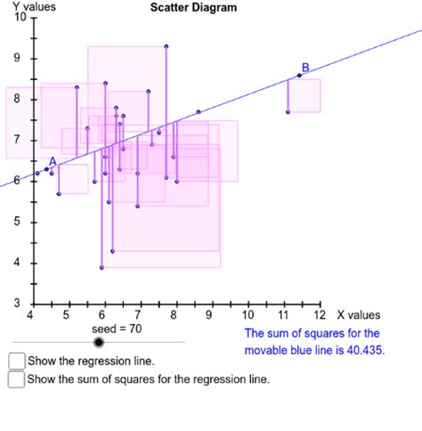 Least Squares Regression Geogebra