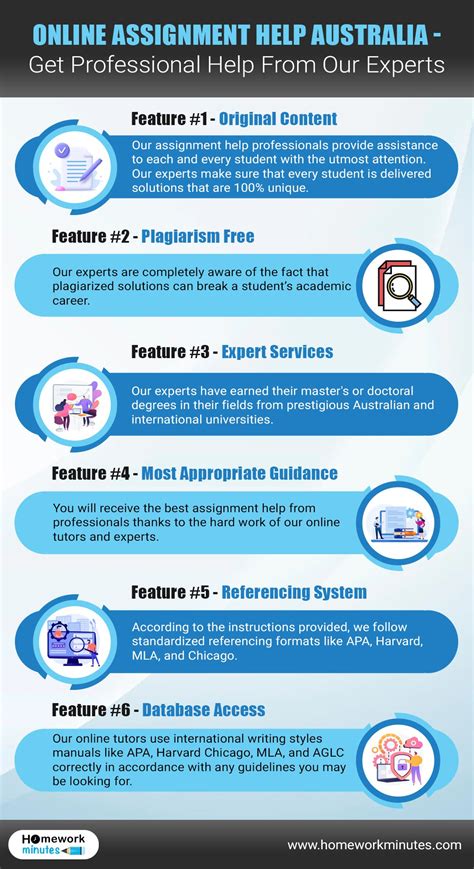 Online Assignment Help Australia Homework Minutes Infographics