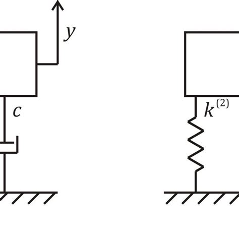 A Linear System B Download Scientific Diagram