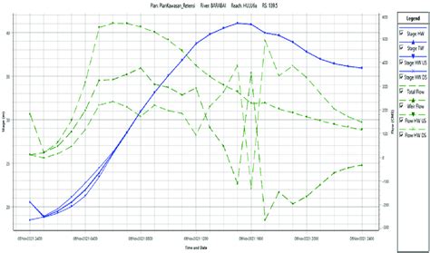 Simulation Of Flow In Regulation Pool With 40 Discharge Source Download Scientific Diagram