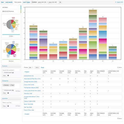 Sales Analysis For Woocommerce Woocommerce Marketplace