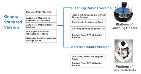 LS SLAM ALGORITHM LiDAR Solutions Australia