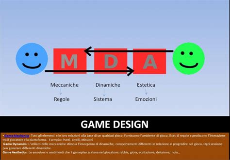 Gamification Framework