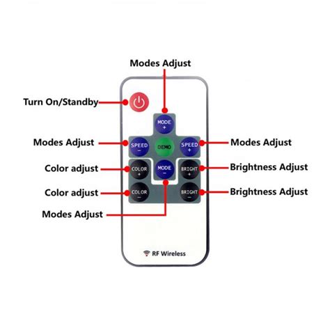 Mini RF Wireless Remote RGB LED Controller With 10 Key 4A 3CH
