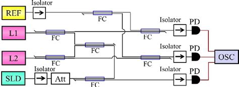 Figure 1 From Optical Phase Synchronization By Injection Of Common Broadband Low Coherent Light