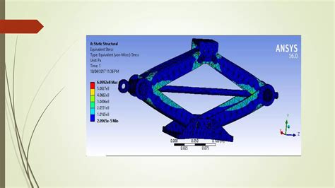 Scissor Jack Fem Structural And Fatigue Analysis Pptx