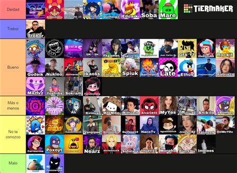 Brawl Stars Creators Tier List Community Rankings Tiermaker