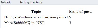 How To Send Emails In NET Part HTML Contents Basics Exercises In NET With Andras Nemes