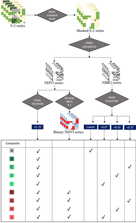 general flowchart for the composite making approach download