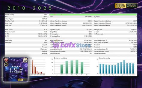 Top Trader Mt5 V1 2 Setfiles Official Version Groupbuy