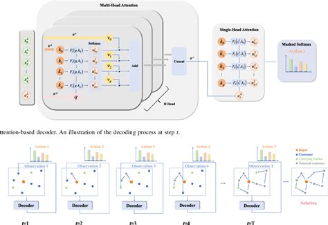 Figure 3 From An End To End Deep Reinforcement Learning Framework For