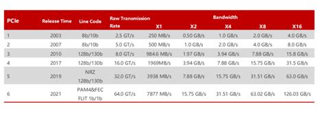 AI Servers Interface Interconnection Chip Technology Fibermall Com