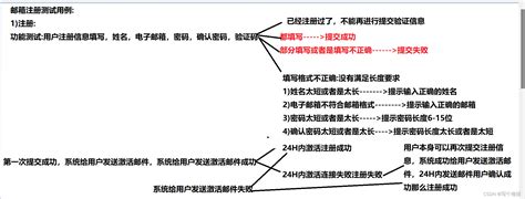 软件测试用例篇 2 atm机存钱的等价类表与测试用例表 csdn博客
