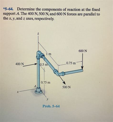 Solved 5 64 Determine The Components Of Reaction At The