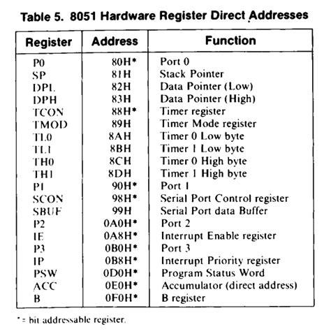R1861 8051 Uart Send Data Problem