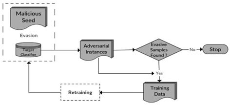 Jsan Free Full Text Homoglyph Attack Detection Model Using Machine Learning And Hash Function