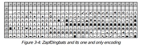Chapter 3 Fonts Reportlab Docs