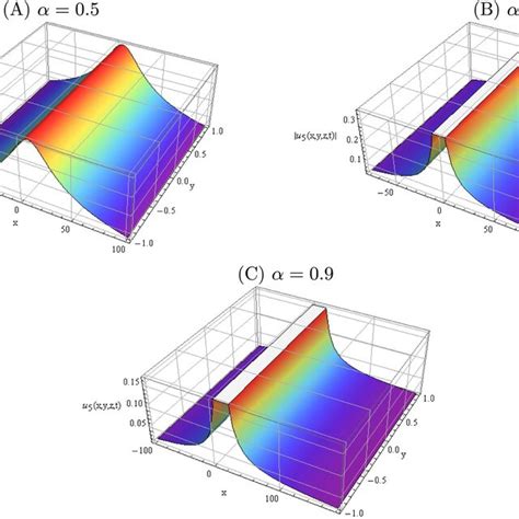 The Time‐fractional Generalized Z‐k Equation Analysis Of Lie Group