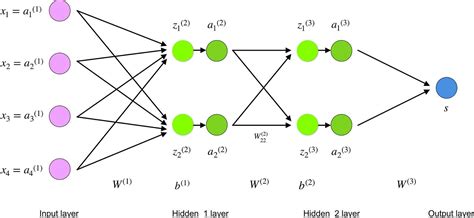 Understanding Backpropagation Algorithm By Simeon Kostadinov