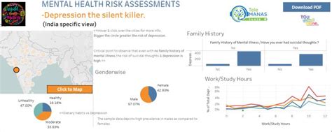 Kaggle Tableau Dashboard Dataanalytics Datavisualisation Datascience Swati Singh 10