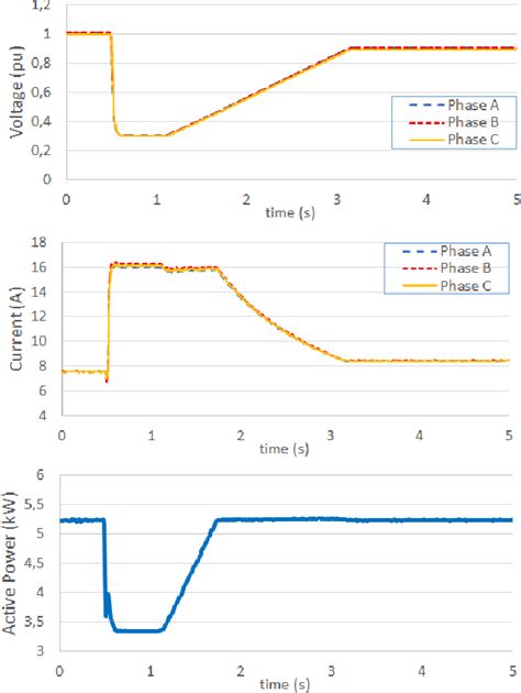 Figure 10 From The Role Of Low Voltage Ride Through Capability Of Distributed Energy Resources