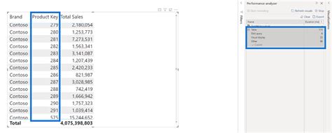 Power Bi Performance Analyzer Queries An Overview Quant Insights Network