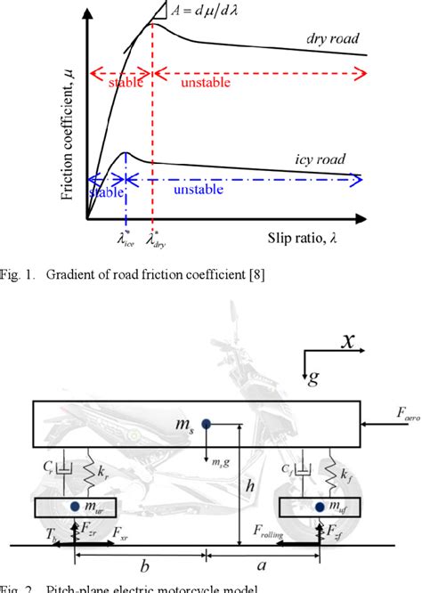 Figure 1 From Design Of Traction Control System On Electric Motorcycles
