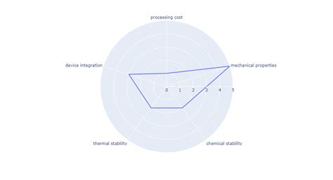 08 03 Radar Chart Plotly Tutorial 파이썬 시각화의 끝판왕 마스터하기