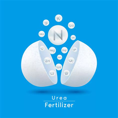 Urea Fertilizer Etetco