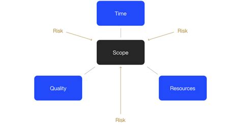 The Complete Guide On Software Development Time Estimation