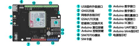 Dfrobot Sim7070g Arduino Nb Iot Lte Gprs 扩展板 产品资料 使用教程