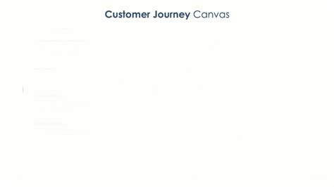 Customer Journey Canvas Slide Innovation And Transformation Tools
