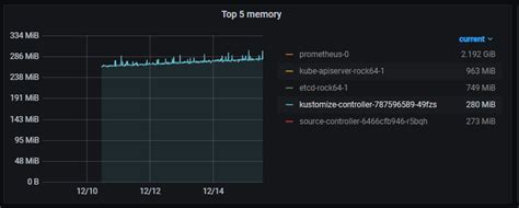 Potential Memory Leak · Issue 207 · Fluxcdkustomize Controller · Github