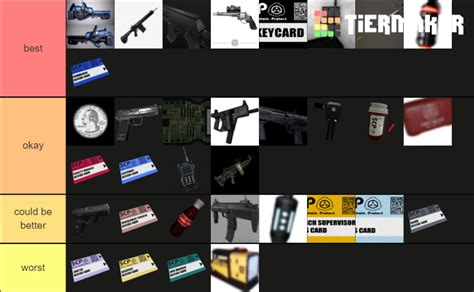 Scp Weapons Items Tier List Community Rankings TierMaker