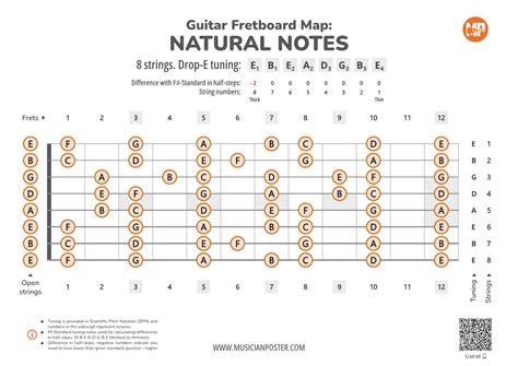 8 String Guitar Fretboard With Naturals In Drop E Tuning