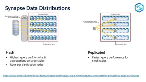 part 3 modern data warehouse with azure speaker deck
