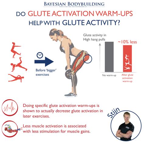 Do Glute Activation Exercises Improve Glute Activity