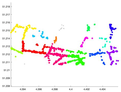 Machine Learning Applied To Lorawan Network For Improving Fingerprint