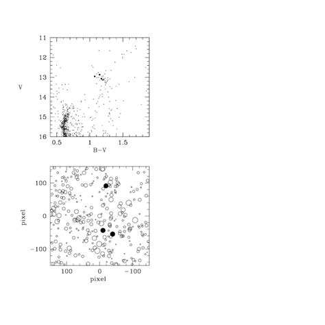 Top Panel Cmd For Ngc 6819 Taken From Rosvick And Vandenberg 1998