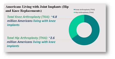 Biodegradable Implants Market Market Analysis Sustainable Growth Insights 2024 2031