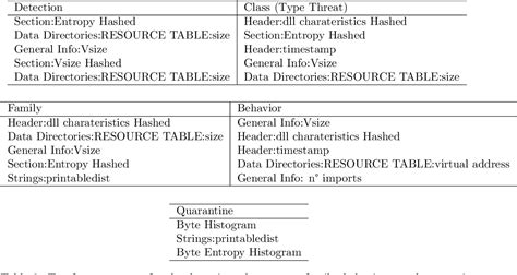 Towards An Automated Pipeline For Detecting And Classifying Malware Through Machine Learning